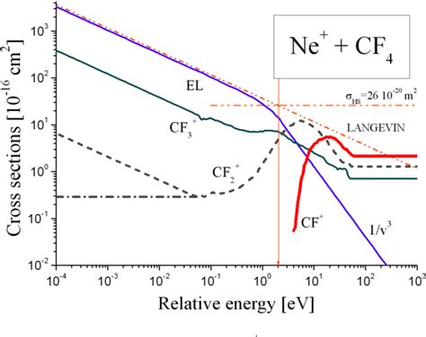 [pdf] Cross Section And Transport Parameters Of Ne In Cf4 Semantic