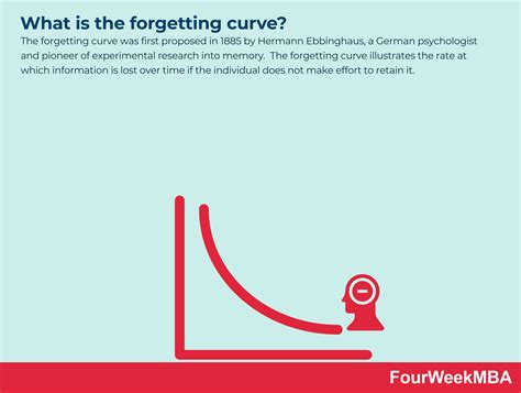 What Is The Forgetting Curve Fourweekmba