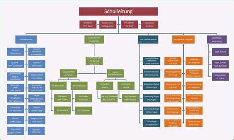 18 Einzahl Organigramm Vorlage Leer Sie Jetzt Versuchen Müssen