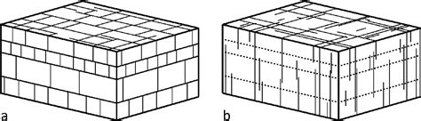 Figure 1 1 From Multi Scale Fracture Analysis From An Outcrop Analogue