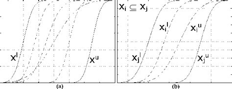 Figure 1 From A Unified Framework For Statistical Timing Analysis With Coupling And Multiple