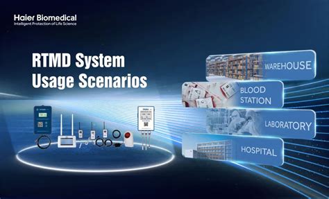 Rtmd Systems Leading Intelligent Trends In The Medical Industry