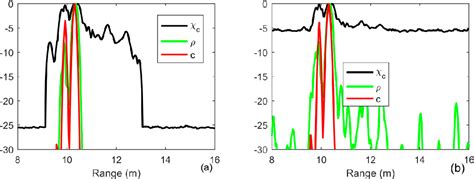 Figure 4 From An Iterative Deconvolution Time Reversal Method With
