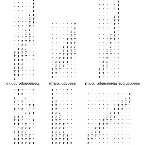 Artificial Data Matrices With Different Patterns Dots Replace Zeros