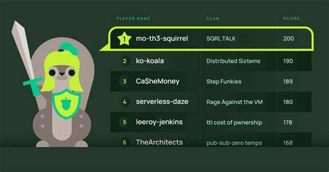 How To Build A Leaderboard Service With Momento A Step By Step Guide Momento