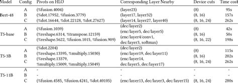 E Experiment Result For Searching Pipeline Parallelism By Online