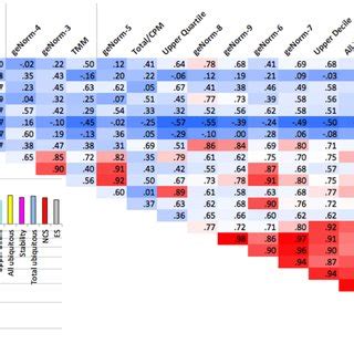 Comparison Between The Scaling Factors Suggested By The Different Download Scientific Diagram