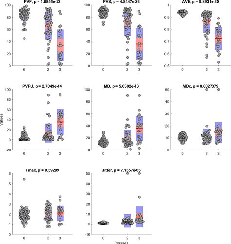 Figure 2 From Lightweight Deep Learning Model For Assessment Of Substitution Voicing And Speech