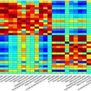 Correlation Heatmap Showing Relationships Between Variables Download Scientific Diagram