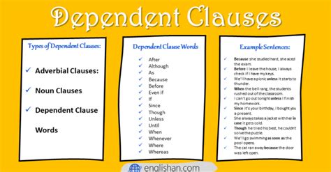 Dependent Clauses With Examples • Englishan