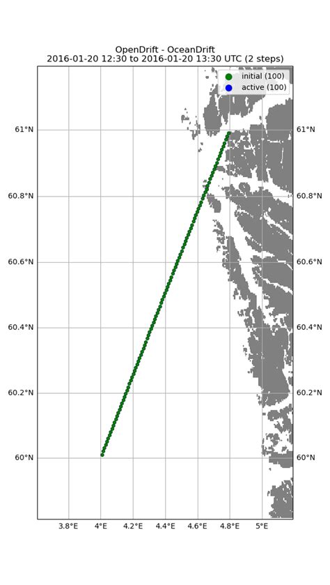 Seed Demonstration — Opendrift Documentation