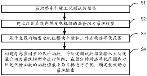 一种整车能量管理控制方法及系统