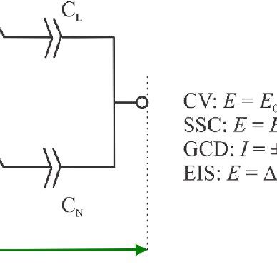 The Equivalent Circuit Representing The Generic Electrochemical Model