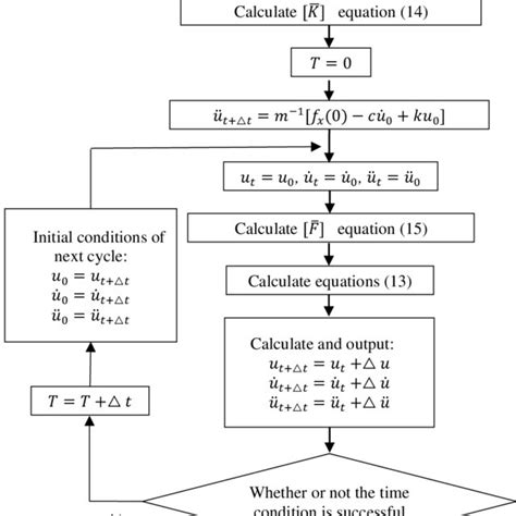 data flow diagram for scientific calculator wiki flow chart