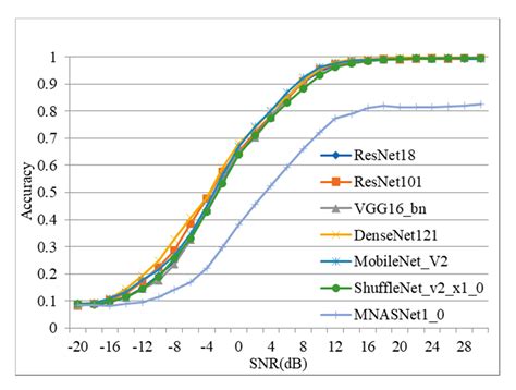 Electronics Free Full Text Radio Image Transformer Bridging Radio Modulation Classification