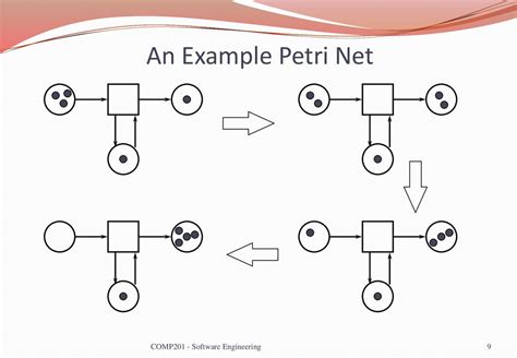 Software Engineering Comp Ppt Download