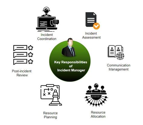 What Is AWS Incident Manager GeeksforGeeks
