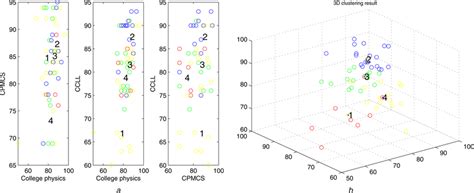 2d And 3d Clustering For Class Computer Science And Technology A 2d