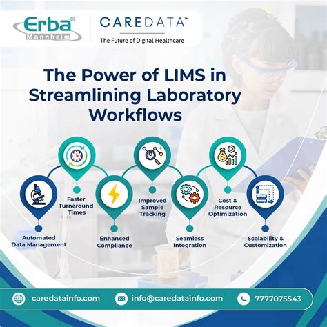 Lims Labautomation Efficiency Caredata Infomatics