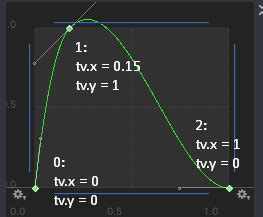 Tutorial Missile Guidance BYG Wiki