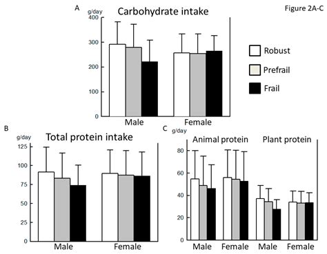 Nutrients Free Full Text The Relationship Between Dietary Habits