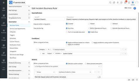 Ticket Management System How It Works With Itil And Itsm