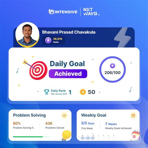 Bhavani Prasad Chavakula On Linkedin Day94 Day93 Ccbp Ccbpian