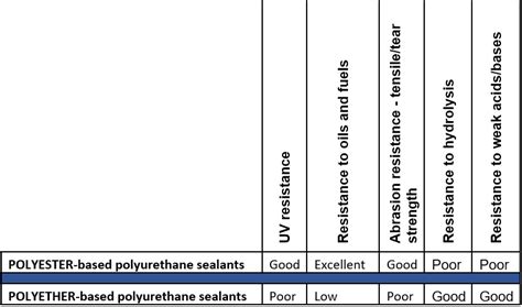 Polyols Polyester Polyols Supplier And Distributor Arpadis