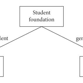 The Decision Trees Root Node Schematic Diagram For Evaluating Download Scientific Diagram