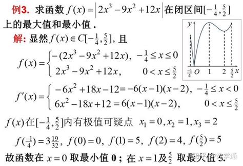 高中数学：函数的极值与最值问题 知乎
