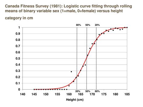 Nonparametric Statistics Ppt Download