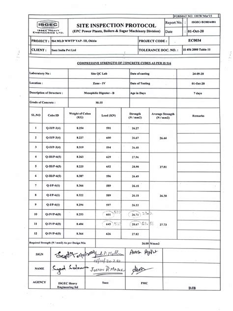 7 Days Cube Test Report Of Digester B Pdf Pdf Engineering Materials