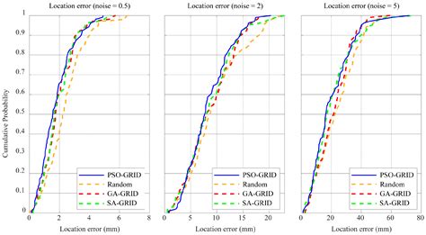 Acoustic Emissionmine Microseismic Sensor Network Optimization Based On Grid Loop Search And