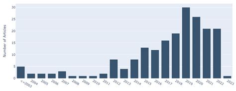 Storytelling With Image Data A Systematic Review And Comparative