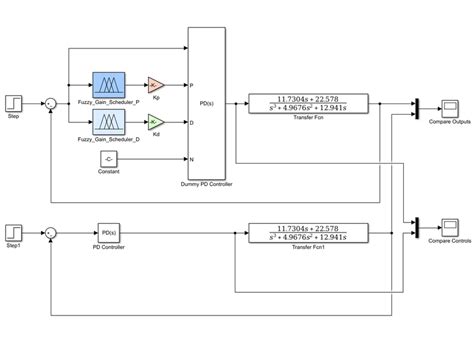 Error Using Fuzzy Logic Controller In Simulink Model Researchgate