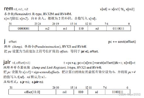 体系结构实验（2）—— 不同指令集的对比指令集比较 Csdn博客
