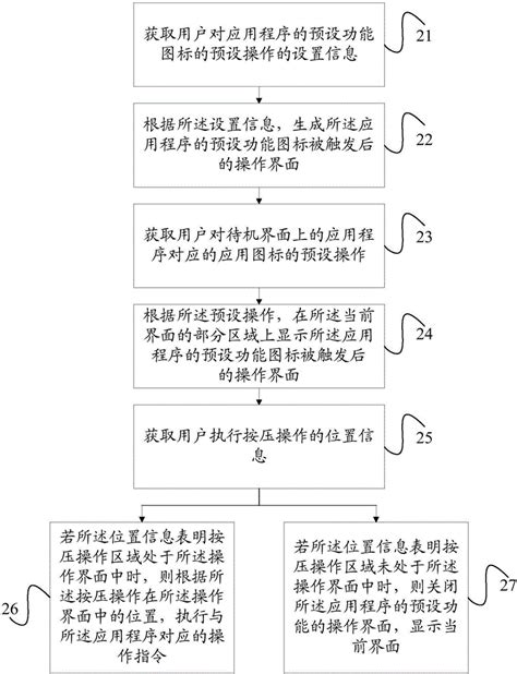 一种应用程序的访问方法及移动终端与流程