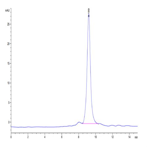 Human Complement Component 3 Protein Cc3 Hm101 Kactus Biosystems