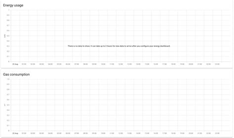 Energy Dashboard Empty After Upgrade Configuration Home Assistant