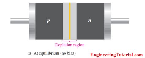 Forward Bias And Reverse Bias Of A Diode Engineering Tutorial