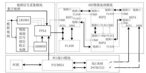技术资料搜索 维库电子市场网