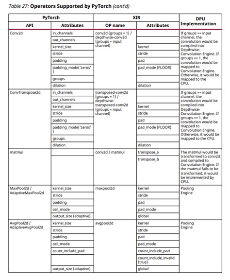 Model Compiler Creates DPU Subgraphs Issue Xilinx Vitis AI GitHub