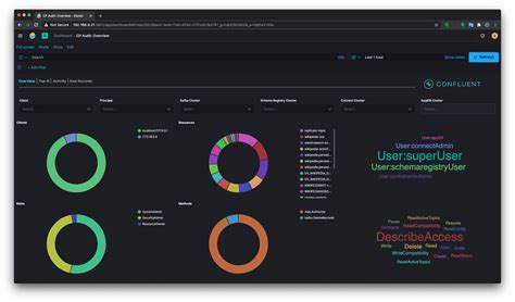 Github Confluentinccpaudit Collect And Analyze Confluent Platform Audit Logs With The