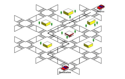 greedy source routing in urban environment download scientific diagram