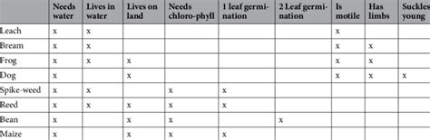 Basic Dataset Of Object Attribute Pairs Rearranged In An Download Table