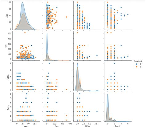 Seaborn For Data Analysis Resagratia Data Analytics And Data Science