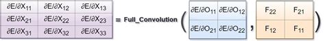 forward and backpropagation in convolutional neural network by sujit