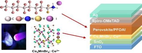 双改性工程实现高效钙钛矿太阳能电池，开路电压高达 1233 Vchemical Engineering Journal X Mol