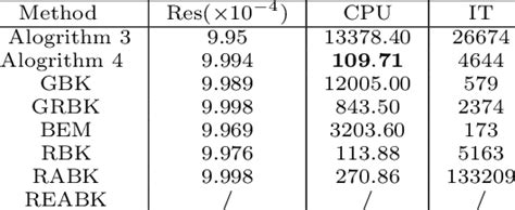 Example 513 Numerical Results For Tomographic Image Reconstruction Download Scientific
