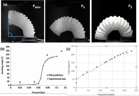 Figure 45 From An Origami Based Soft Actuator And The Application As A Soft Gripper Semantic